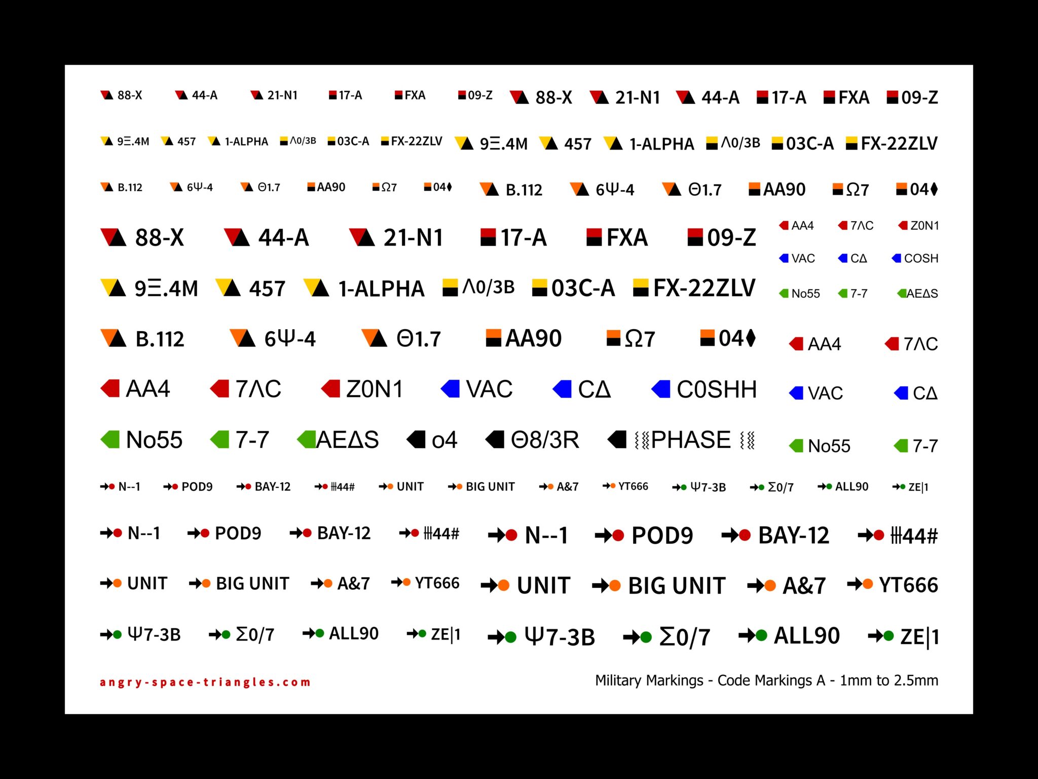 Military Decals and Markings